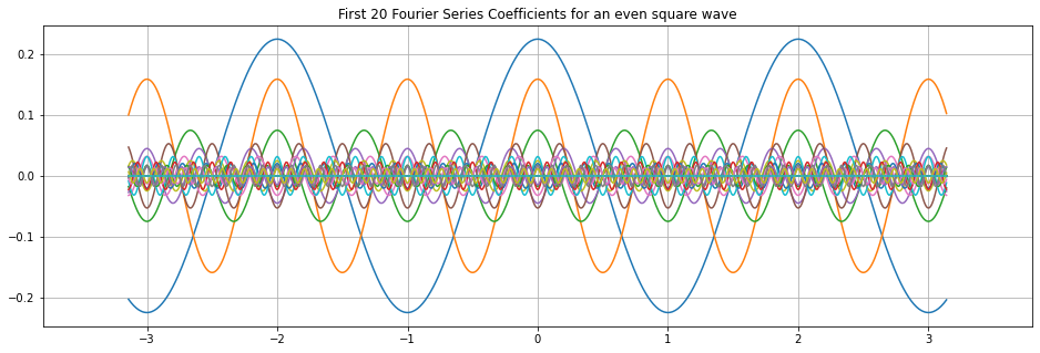 Fourier Series - Interactive Curvenote