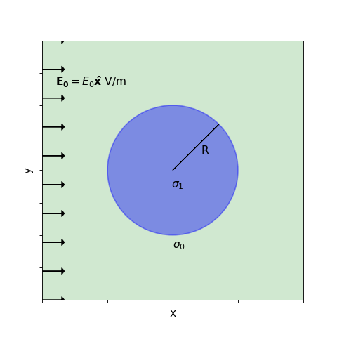 GeoSci Uniform Electric Fields - Interactive Curvenote